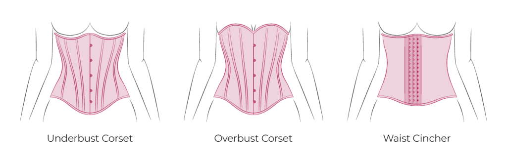 Corset Terminology | Skinister Realistic Shapewear