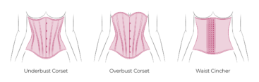 Corset Terminology | Skinister Realistic Shapewear